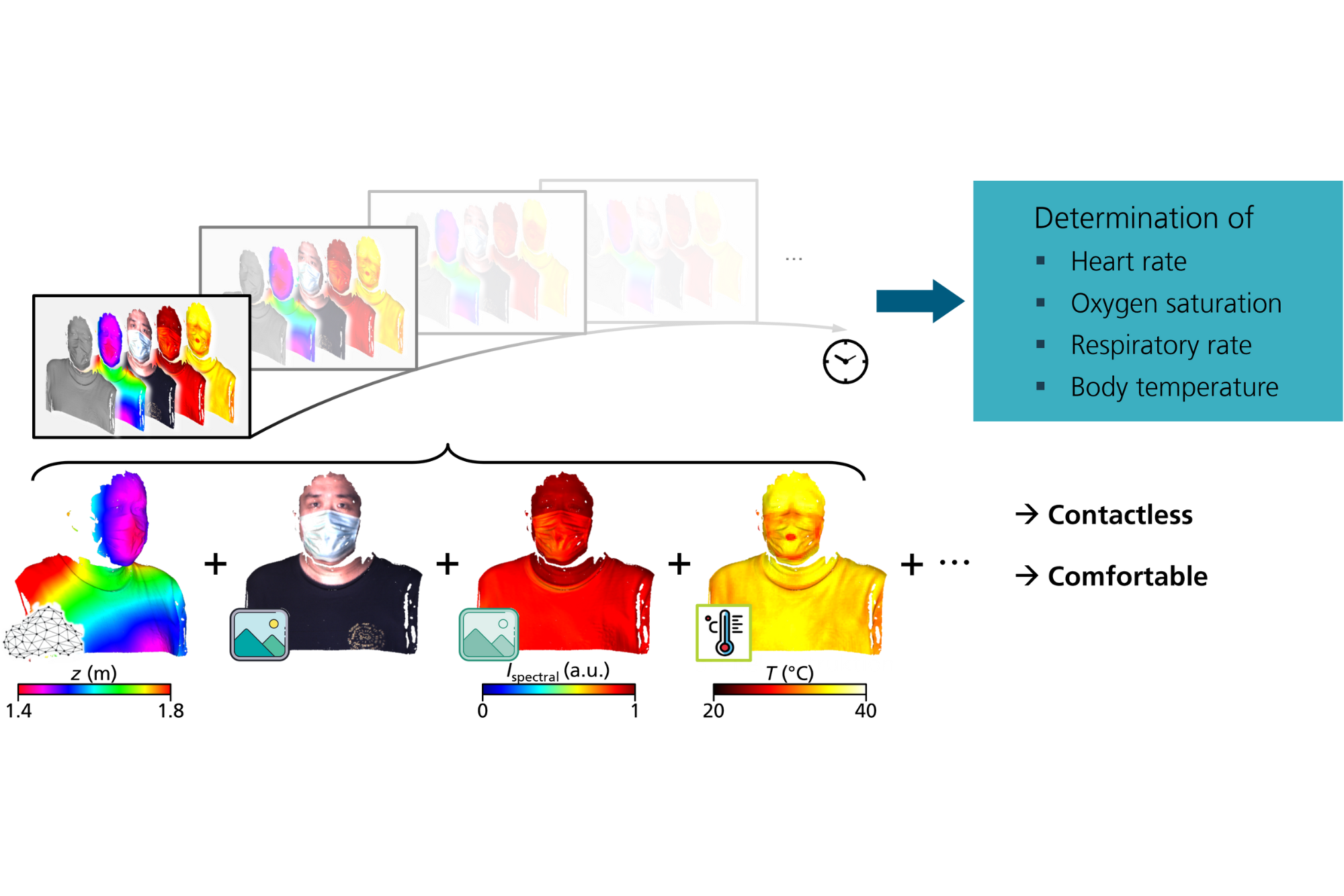Multimodal Object and Scene Characterization - Fraunhofer IOF Multimodal Object and Scene Characterization - Fraunhofer IOF